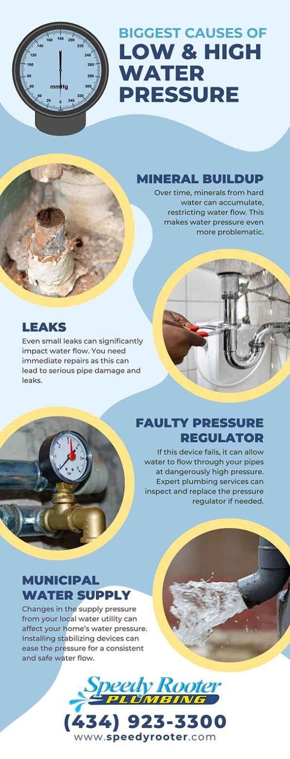 Causes Of Low and High Water Pressure In Residential Plumbing